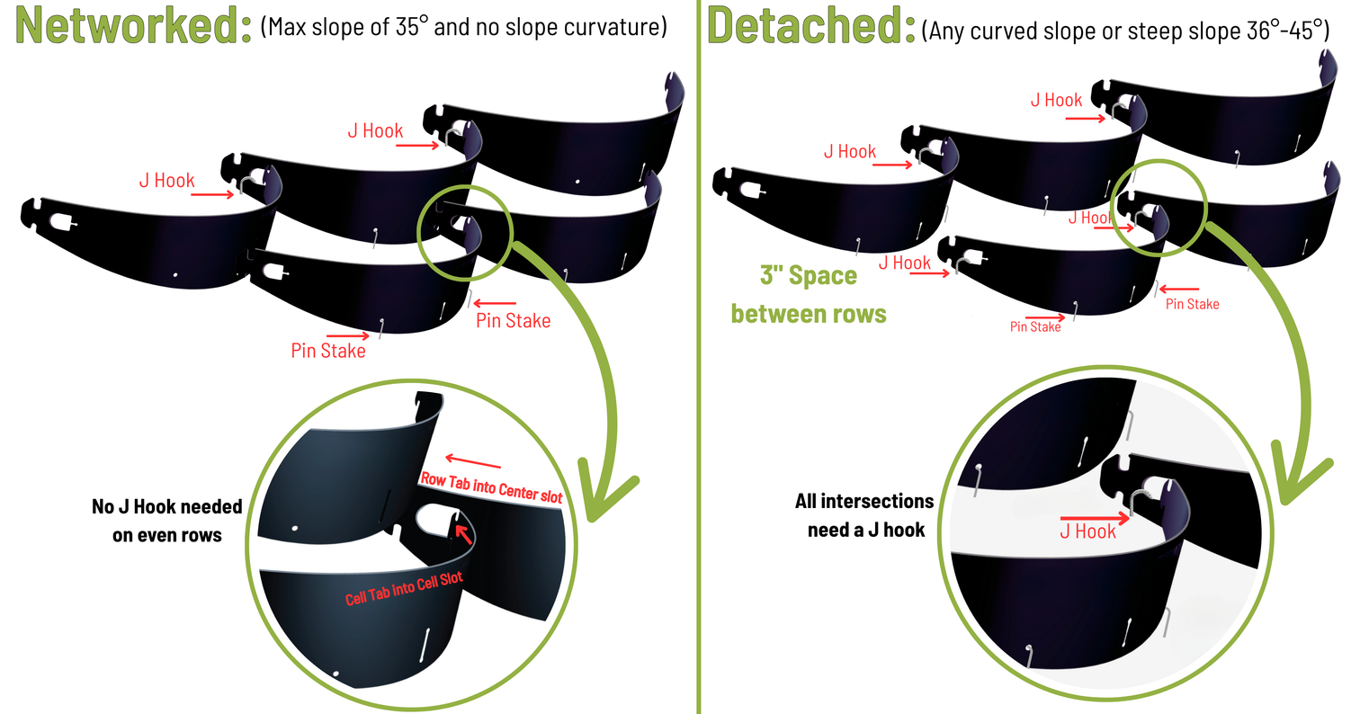 Steep Slope Networked Erosion Control | Dirt Locker® Official