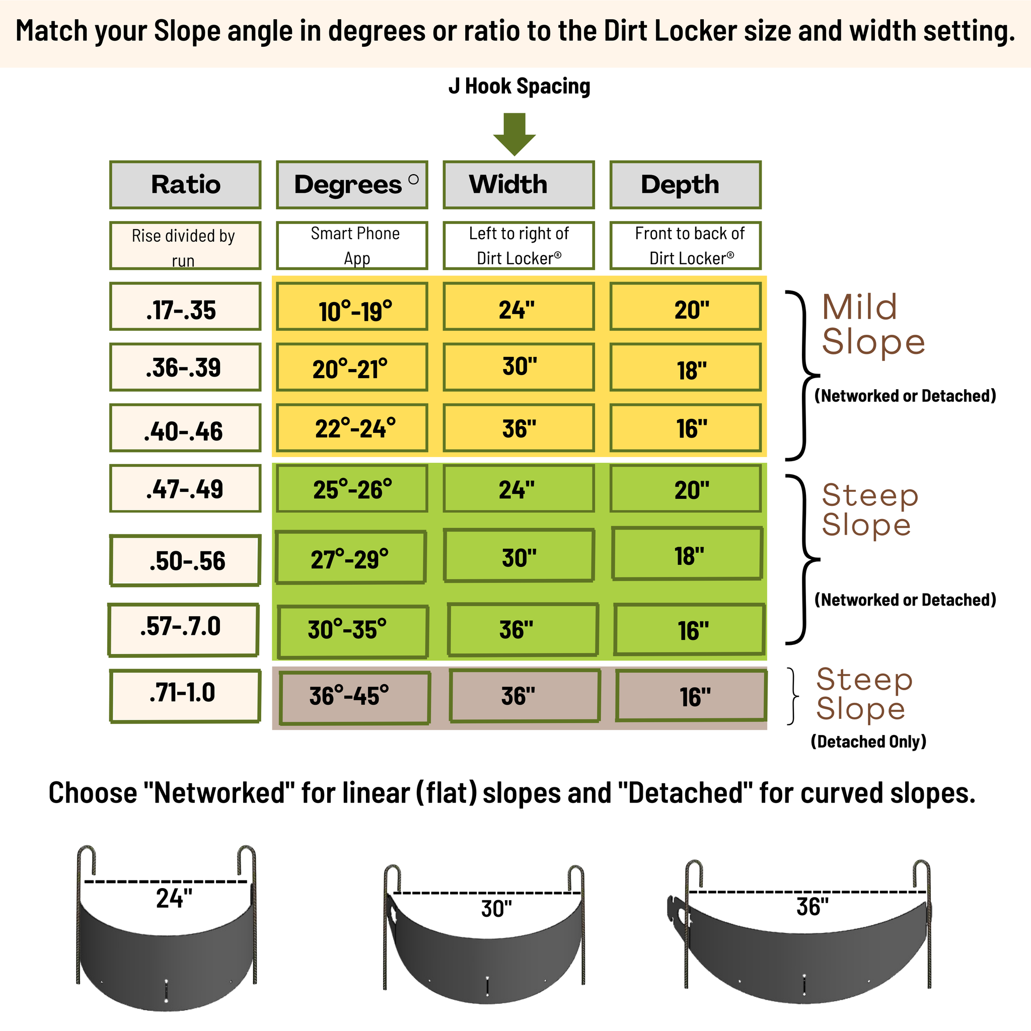 DIRT LOCKER® Steep Slope Networked – Linear Erosion‑Control 25°‑35°